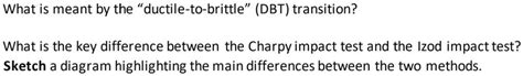 Solved What Is Meant By Theductile To Brittle Dbt Transition What Is The Key Difference