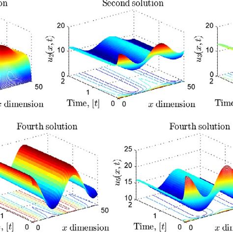 Pdf Global Existence Of Solutions For An M Component Reaction Diffusion System With A