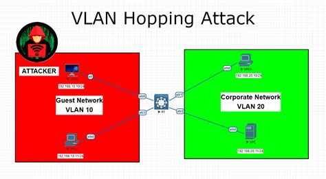 What Is Vtp Vlan Trunking Protocol Baris Kaan Yuksel
