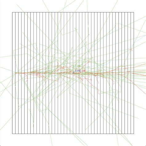 Softwaregeant4tutorialsbasicmonoenergetic Photon Pencil Beam Pbtwiki