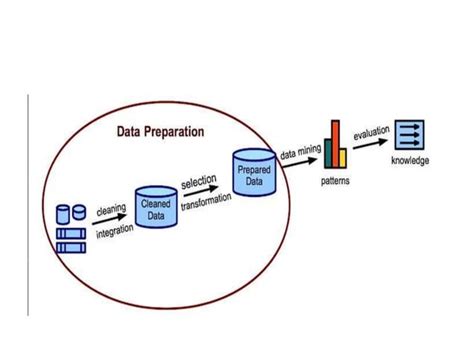 Data Preprocessing Tools PPTX