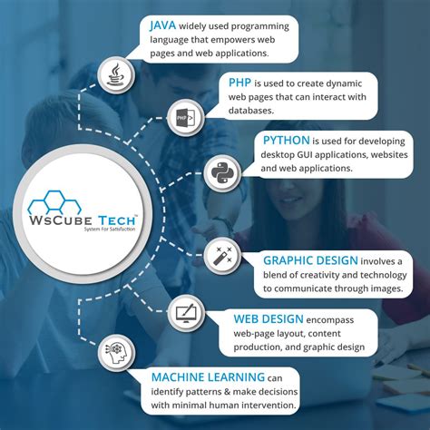 Wscube Tech Innovation For A Safer World Visit For A Brighter Future And
