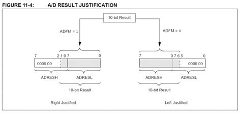Interface Adc Menggunakan Pic16f877a Ra