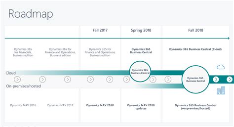 Dynamics 365 Business Central Is Now Live Microsoft Dynamics 365 Blog