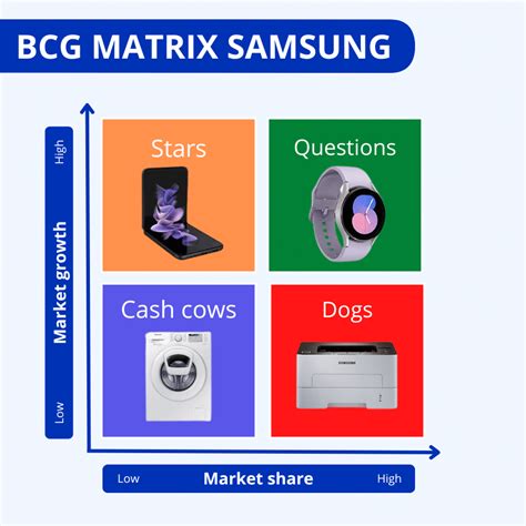 BCG Matrix Definition Examples Of Use In