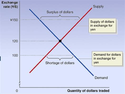 AP Macro Unit 5 Flashcards Quizlet