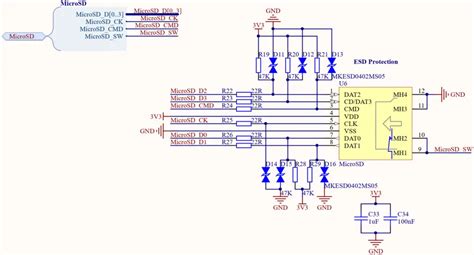 Stm32 Sdmmc Tutorial With Examples Dma Deepblue