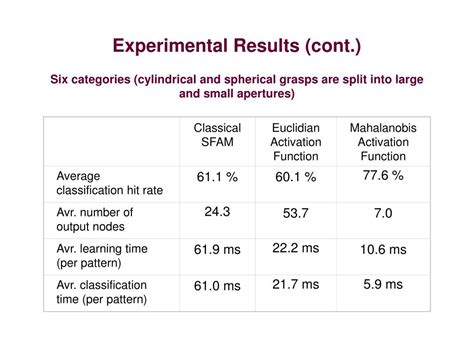 Ppt Classification Of Prehensile Emg Patterns With Simplified Fuzzy Artmap Networks Powerpoint