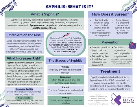 Syphilis • Saskatoon Sexual Health