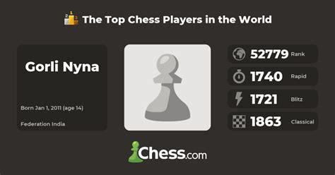 Gorli Nyna Top Chess Players