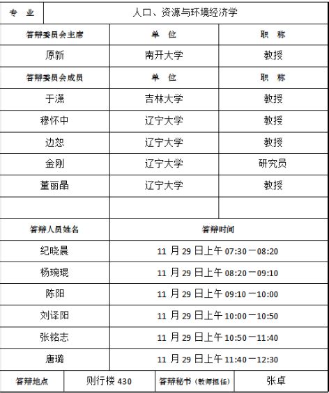 辽宁大学公共管理学院2023年秋季博士研究生答辩安排 辽宁大学公共管理学院