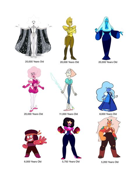 Steven Universe Gems