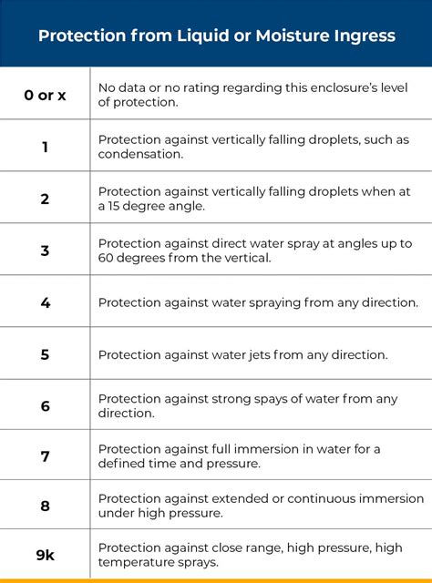 What Are Ip Ratings Accu
