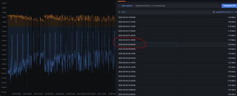 Gap When Large Range Selectioned With Prometheus Datasource · Issue 47154 · Grafanagrafana