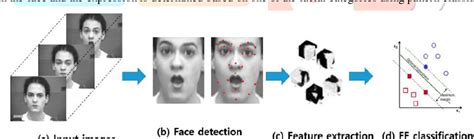 Figure 2 From Facial Emotion Recognition Using Convolutional Neural