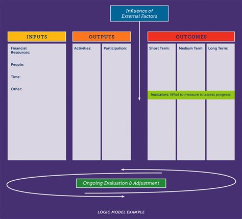 Tips And Tools For Evaluating Educational Presentations Partnership