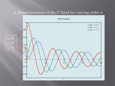 Module 2 Modulation Ppt Download