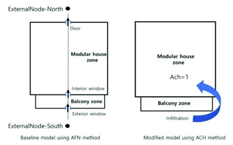 Air Movement Route In The Afn Model And In Ach Model Download