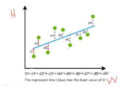 An Introduction To Machine Learning Edition