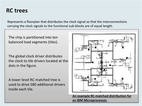 Timing Issues In Digital Circuits Synchronous Design Pptx Computing Technology And Computing