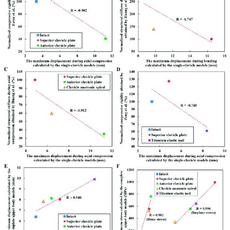 Ct Scan Confirmed The Diagnosis Of The Pseudoarthrosis Download