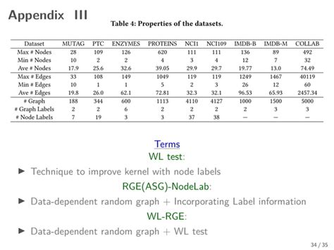 Scalable Global Alignment Graph Kernel Using Random Features From Node Embedding To Graph