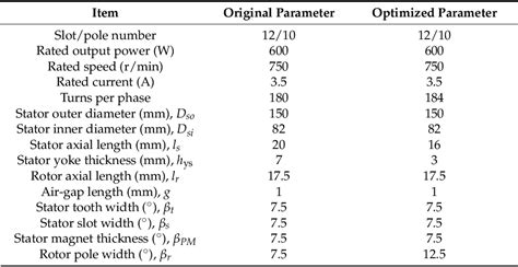 Table 1 From Design Analysis And Model Predictive Control Of An Axial Field Switched Flux