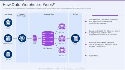 Executive Information Database System How Data Warehouse Works Topics Pdf
