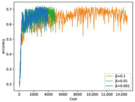 Energy Efficient Federated Learning Driven Intelligent Traffic Monitoring Bayesian Prediction