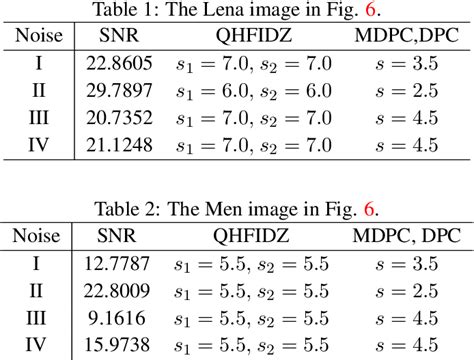 Table 1 From A Novel Color Edge Detection Algorithm Based On Quaternion