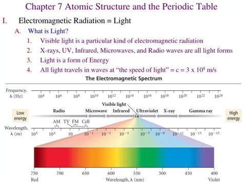 PPT Chapter Atomic Structure And The Periodic Table PowerPoint Presentation ID