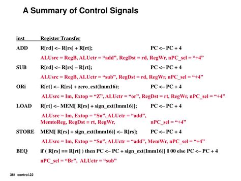 Ppt 361 Computer Architecture Lecture 9 Designing Single Cycle