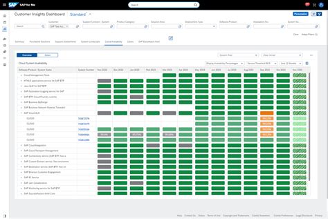 Cloud Availability In ‘customer Insights Reportin Sap Community