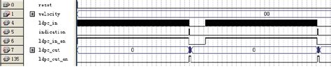 Figure 3 From Implementation Of Dttb Ldpc Encoder Based On Fpga Semantic Scholar