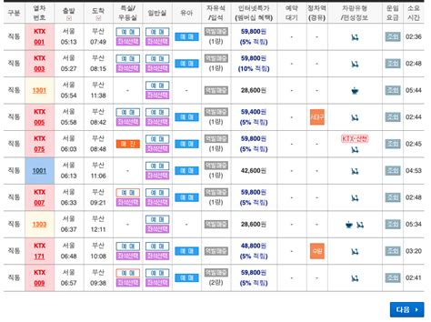 서울 부산 Ktx 시간표 예매하기