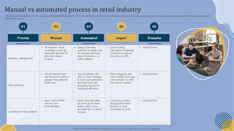 Manual Vs Automated Process Powerpoint Ppt Template Bundles PPT Example