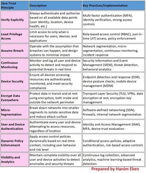 Linkedin Cybersecurity Informationsecurity Cloudsecurity Datasecurity… Hardial Singh