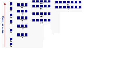 Orbital Diagram For Sodium Uploadium