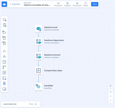 Ai Data Pipeline The 2025 Guide To Building And Scaling Ai Data Pipeline The 2025 Guide To Building And Scaling