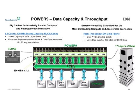 Ibm Power9 Features And Specifications Pdf
