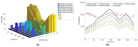 Multi Timescale Optimal Operation Strategy For Renewable Energy Power Systems Based On Inertia