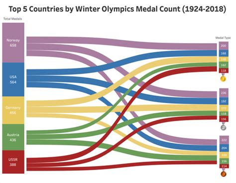 Create Stunning Data Visualizations That Tell Your Story By Tomkat529 Fiverr