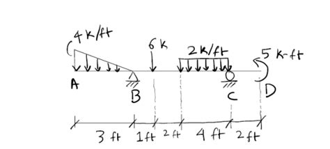 Solved Determine The Reactions At The Supports B And C Of