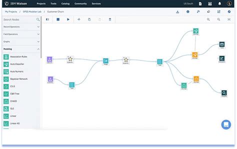 IBM Watson Studio 1Direction Global