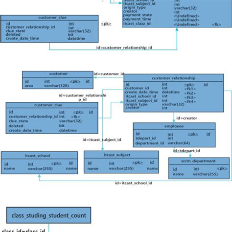 Hierarchical Flow Chart Of A User Registration Panel B User Download Scientific Diagram