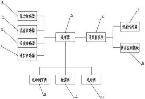一种基于tms320f28335的变量喷雾控制系统的制作方法