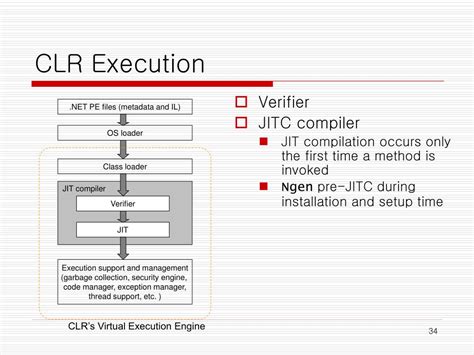 Ppt High Level Language Virtual Machine Architecture Powerpoint