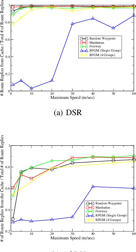 Figure 1 From The Important Framework For Analyzing The Impact Of Mobility On Performance Of