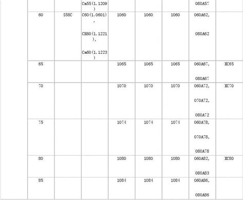中外金属材料 钢牌号 铁牌号 不锈钢牌号 终合对照手册 word文档在线阅读与下载 免费文档