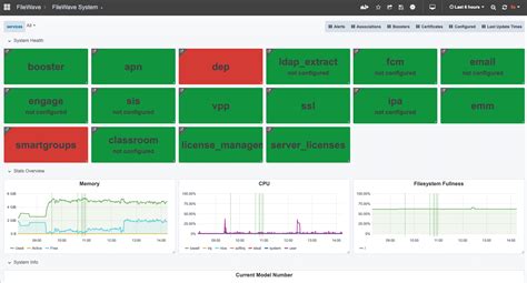 1 2 Default Dashboard Filewave Kb